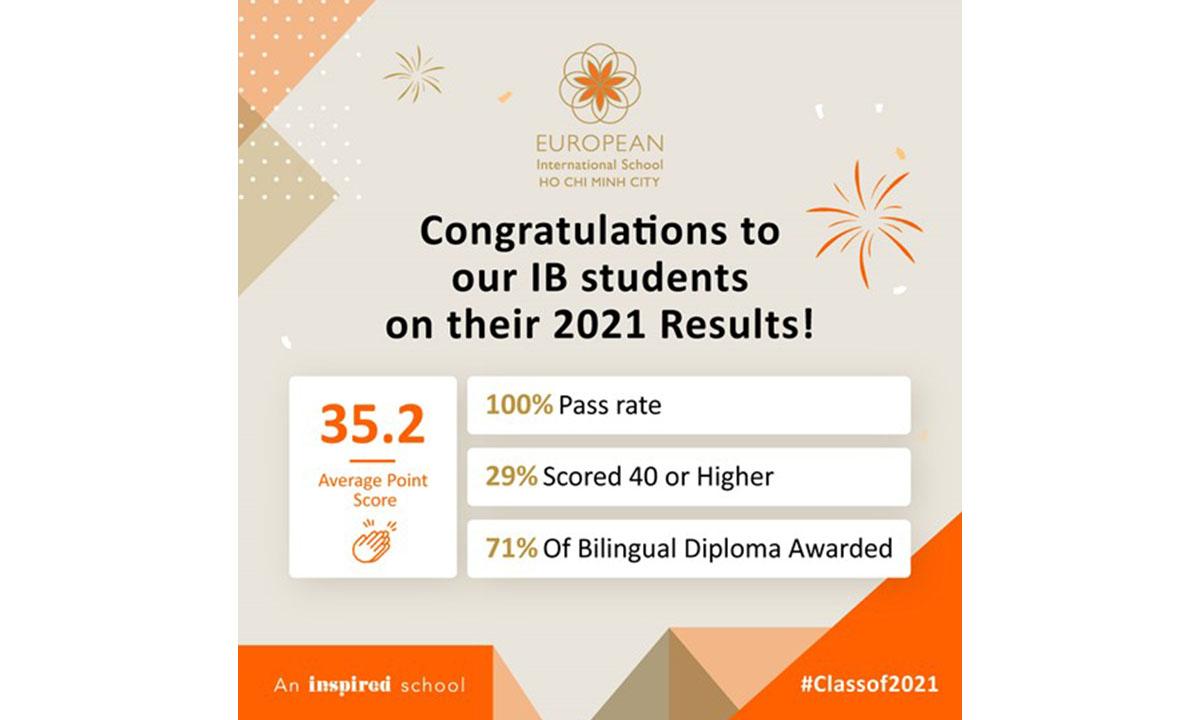 Amazing IB Diploma results at European International School Ho Chi Minh ...