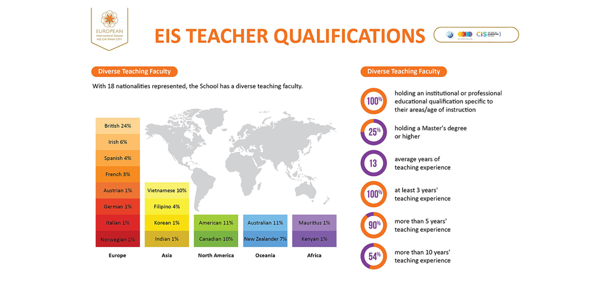 European International School | Work With Us